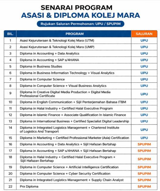 Senarai Program Asasi & Diploma Kolej MARA 2026 (UPU & SPUPIM ...